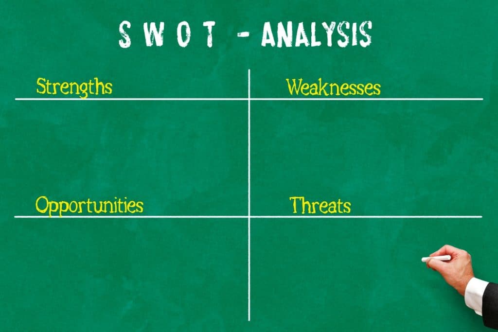YEEPOU The Importance Of SWOT Analysis yeepou-the-importance-of-swot-analysis